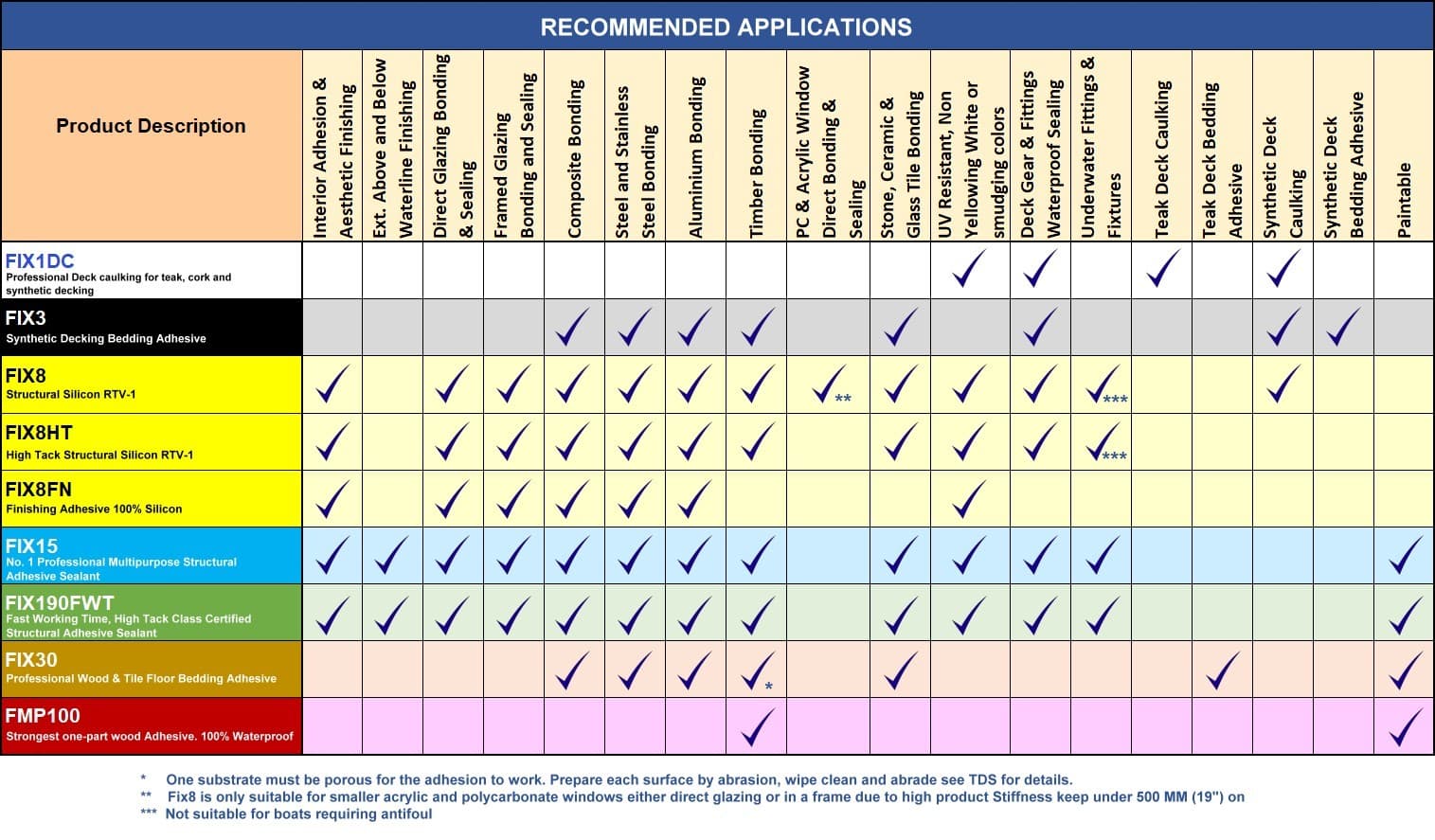 The FixTech Group - Application Matrix